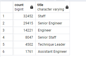 GitHub - JonathanLu1/SQL_Analysis