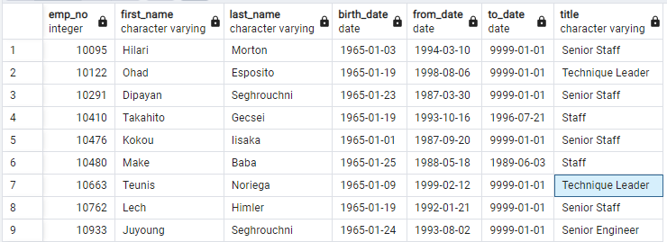 GitHub - JonathanLu1/SQL_Analysis
