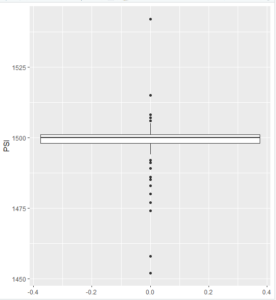GitHub - JonathanLu1/Mecha_Car_R_Analysis