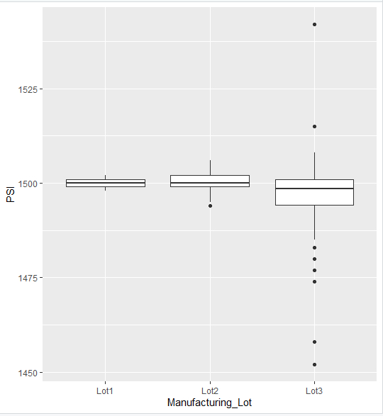 GitHub - JonathanLu1/Mecha_Car_R_Analysis