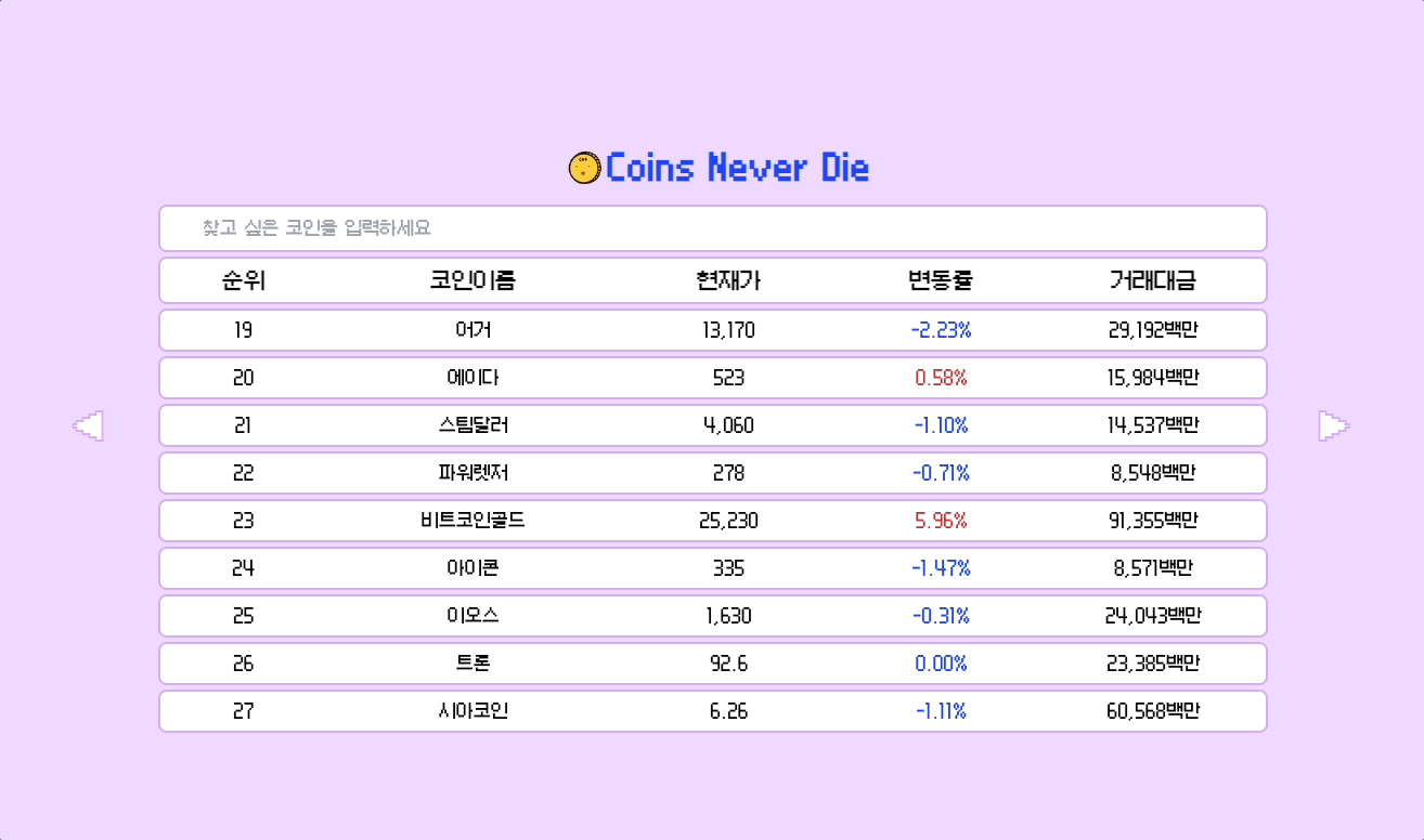 GitHub - 3-talking-potatoes/coins-never-die: 코인 입문자들을 위한 코인 모의 투자 앱