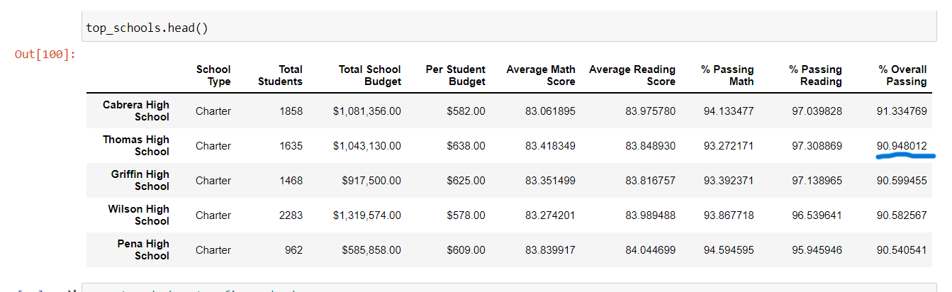 GitHub - Kidesth/School_District_Analysis