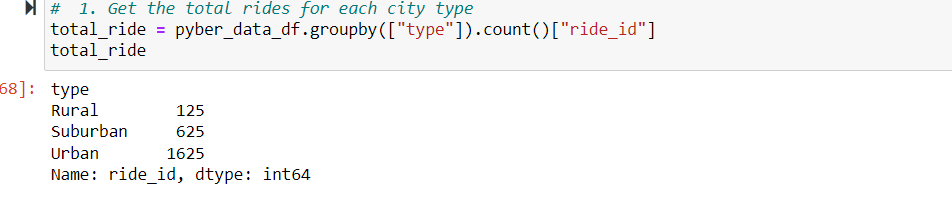 GitHub - Kidesth/Pyber_Analysis