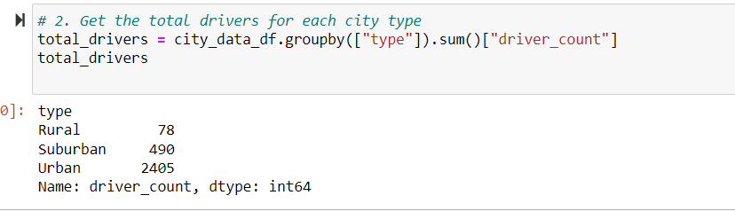 GitHub - Kidesth/Pyber_Analysis
