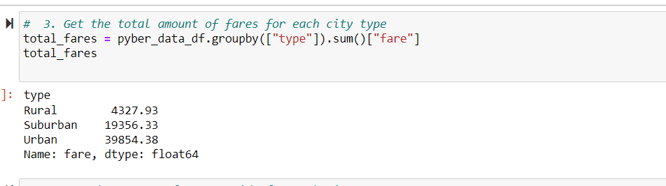 GitHub - Kidesth/Pyber_Analysis
