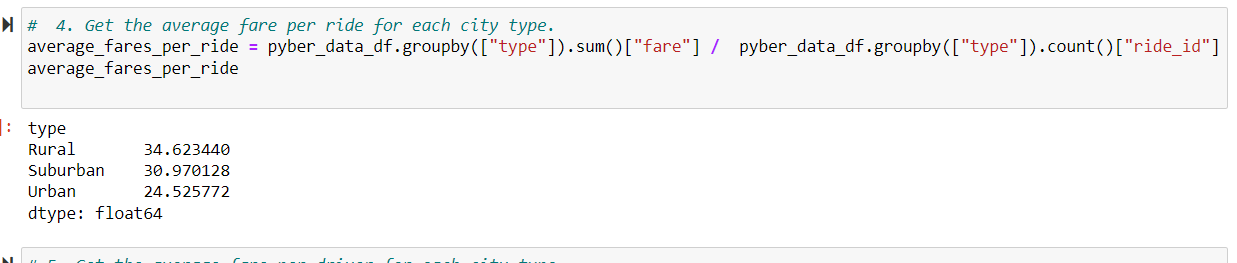 GitHub - Kidesth/Pyber_Analysis