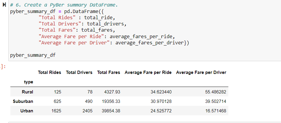 GitHub - Kidesth/Pyber_Analysis