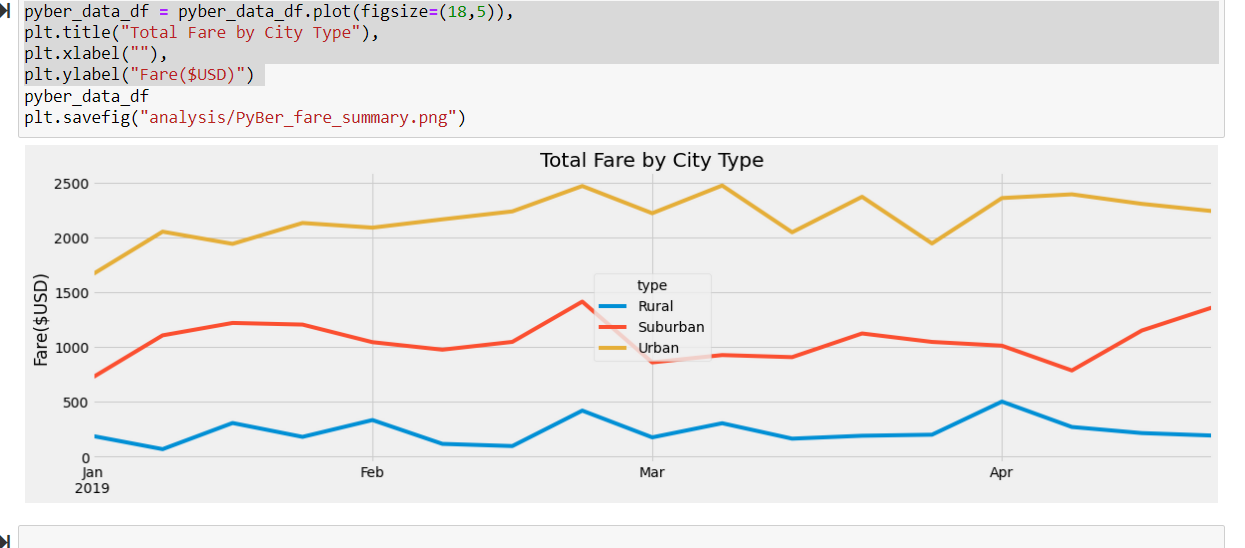 GitHub - Kidesth/Pyber_Analysis