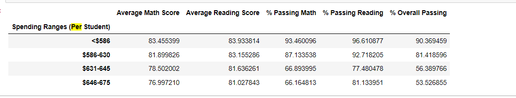 GitHub - Kidesth/School_District_Analysis