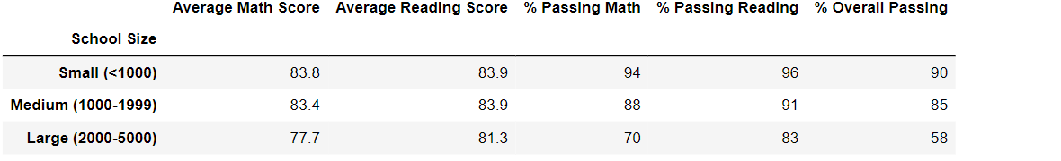 GitHub - Kidesth/School_District_Analysis