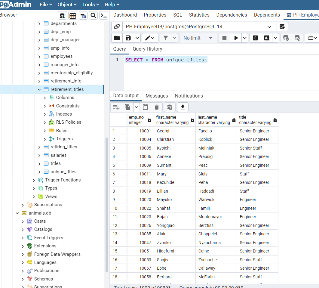 GitHub - Kidesth/Pewlett-Hackard-Analysis