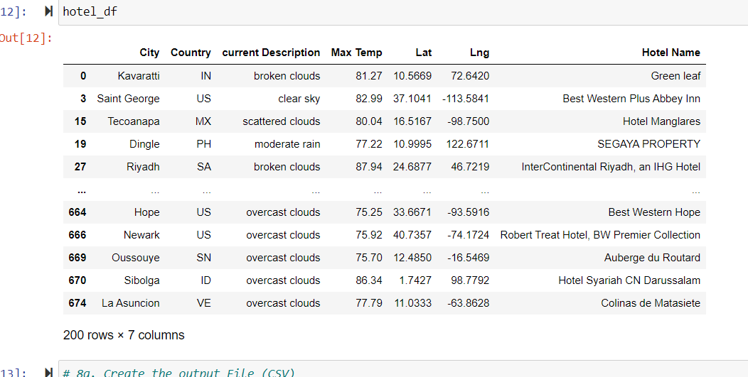 GitHub - Kidesth/World_Weather_Analysis