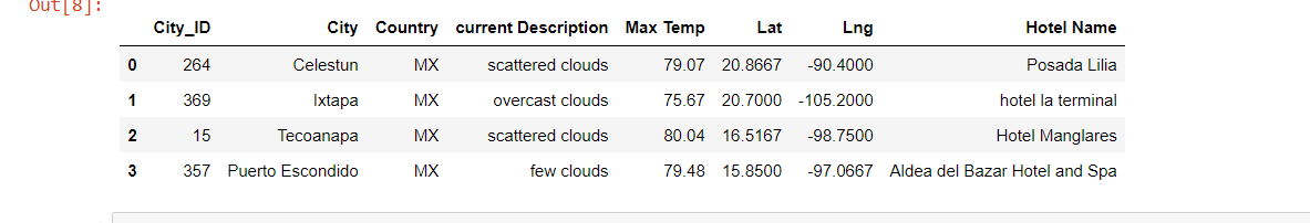GitHub - Kidesth/World_Weather_Analysis