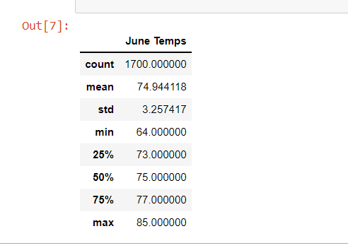 Github Kidesth Surfs Up