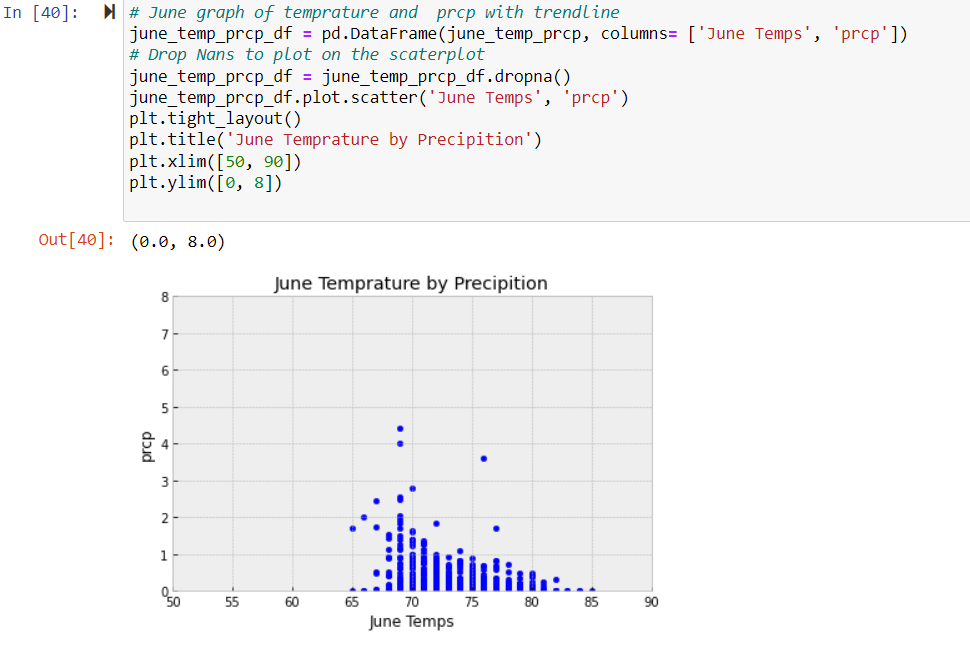 GitHub - Kidesth/surfs_up