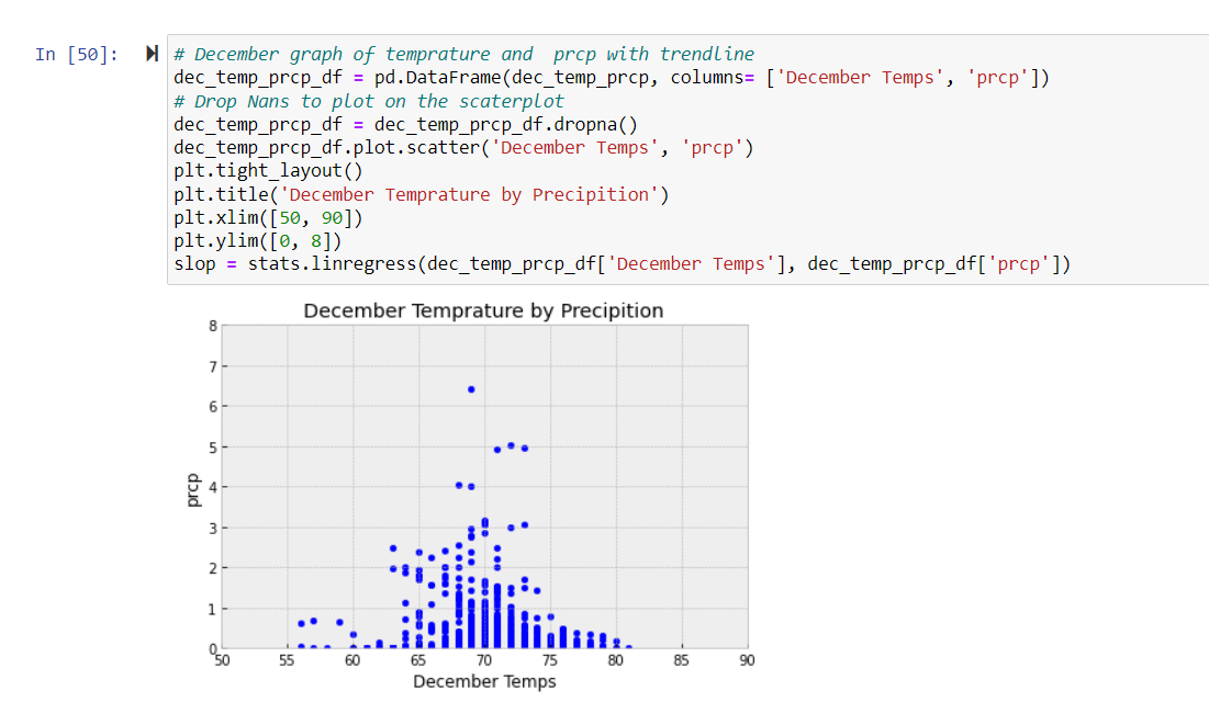 GitHub - Kidesth/surfs_up