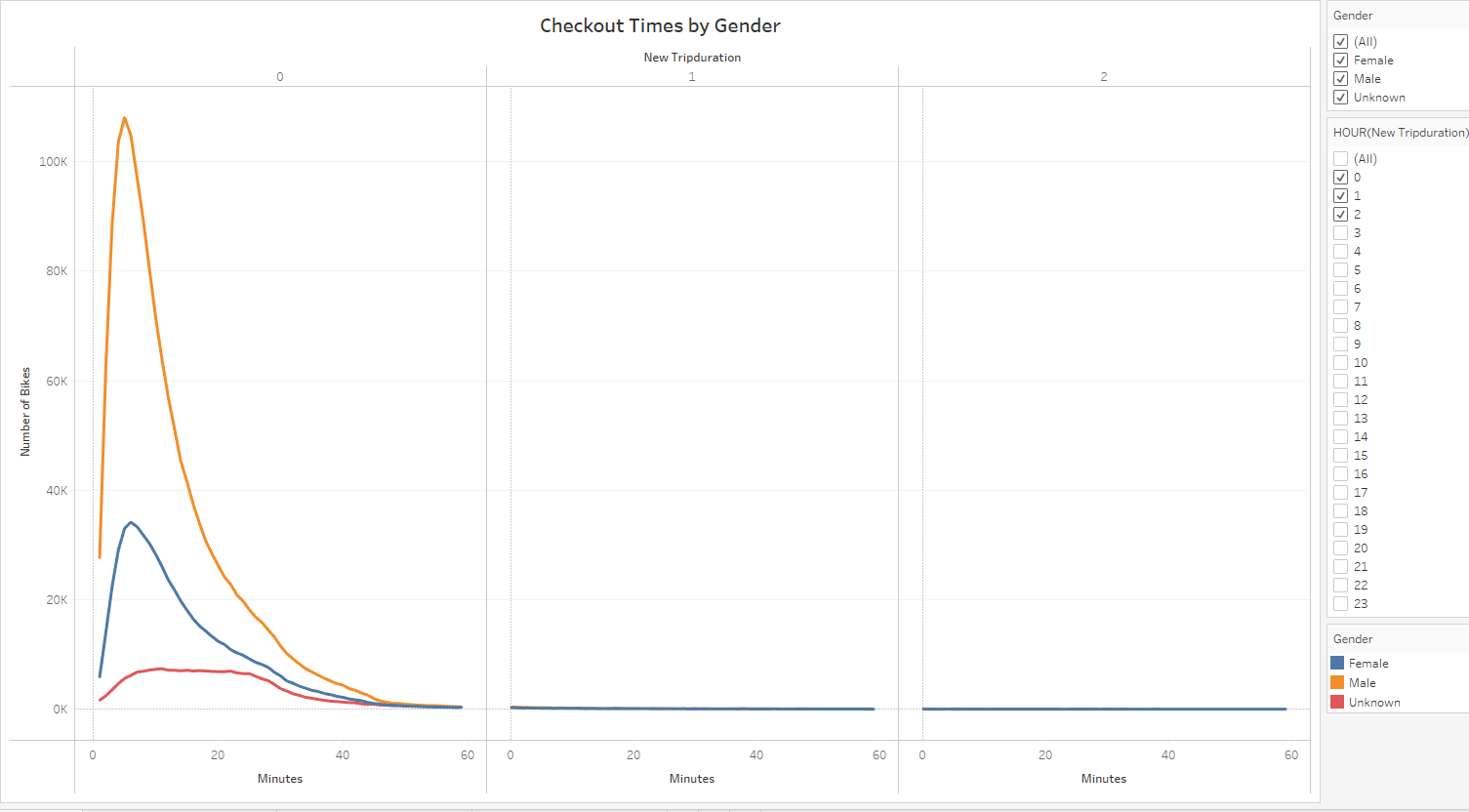 GitHub - Kidesth/bikesharing