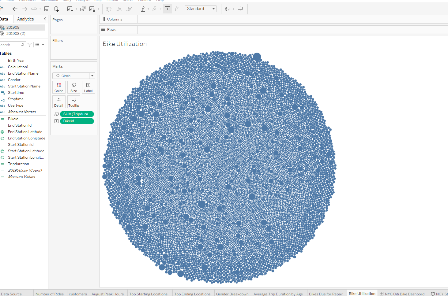GitHub - Kidesth/bikesharing