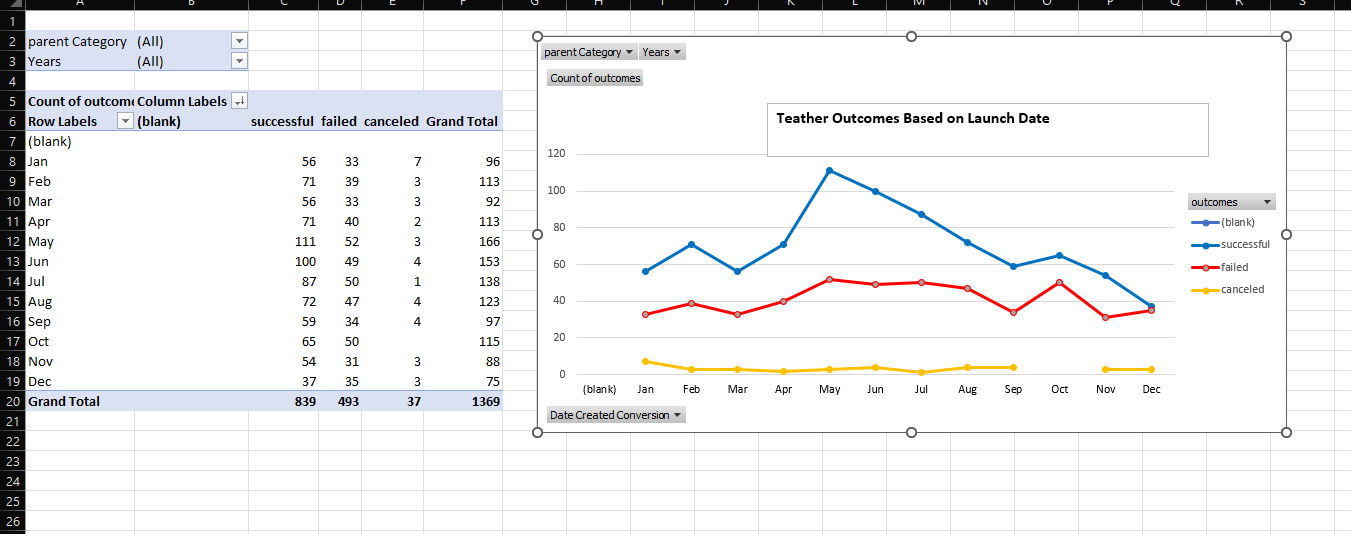 GitHub - Kidesth/Kickstarter_Analysis