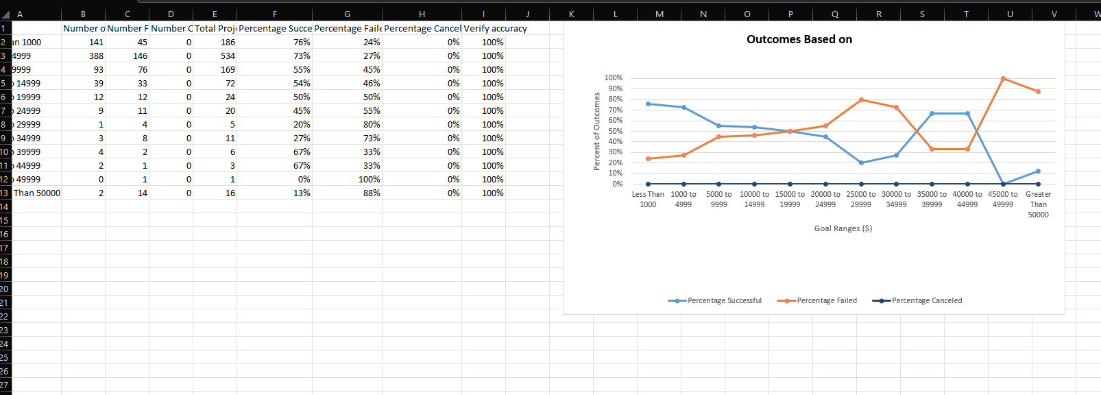GitHub - Kidesth/Kickstarter_Analysis