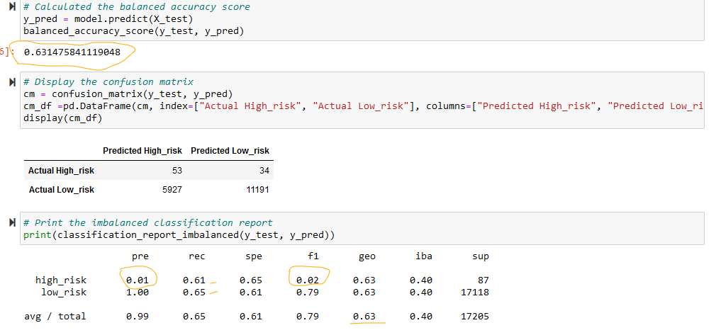 GitHub - Kidesth/Credit_Risk_Analysis-