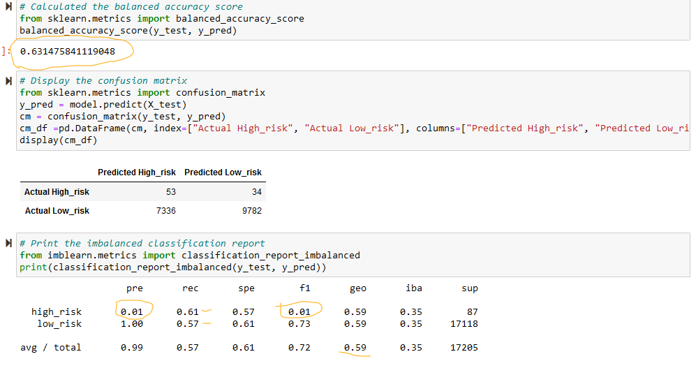 GitHub - Kidesth/Credit_Risk_Analysis-
