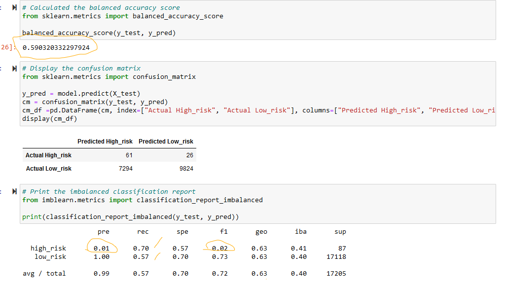 GitHub - Kidesth/Credit_Risk_Analysis-