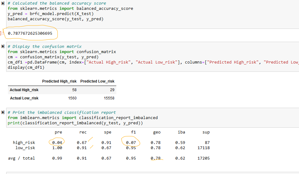 GitHub - Kidesth/Credit_Risk_Analysis-