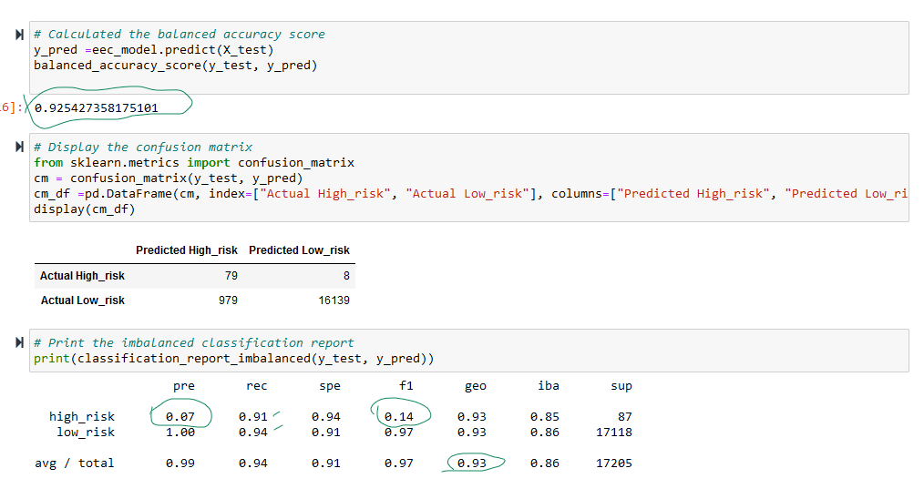 GitHub - Kidesth/Credit_Risk_Analysis-