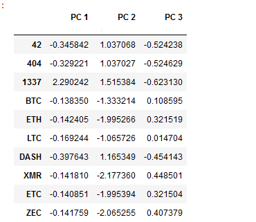GitHub - Kidesth/Cryptocurrencies