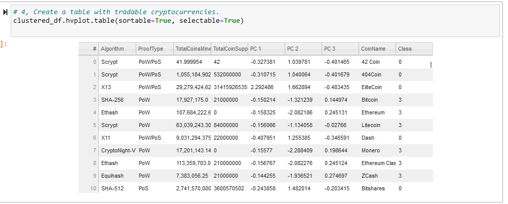 GitHub - Kidesth/Cryptocurrencies