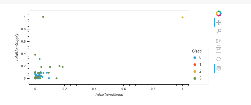 GitHub - Kidesth/Cryptocurrencies
