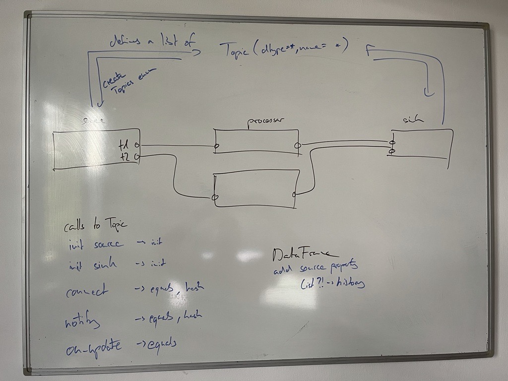 Revision of topics · Issue #59 · DFKI-Interactive-Machine-Learning/multisensor-pipeline · GitHub