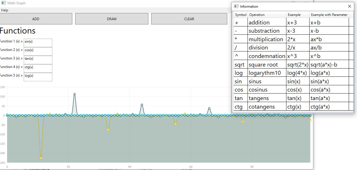 GitHub - SebastianDrela2/WPF_Math_Graph_tool: Currently Very Basic Graph Tool, Work in Progress ...