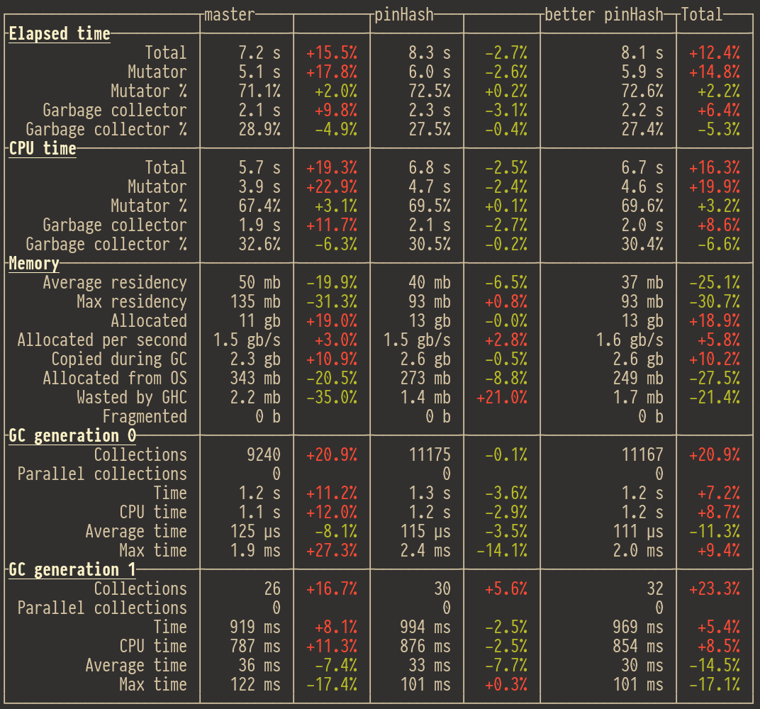 try using pinboard to canonicalize data in V1 codebase, and quantify ...