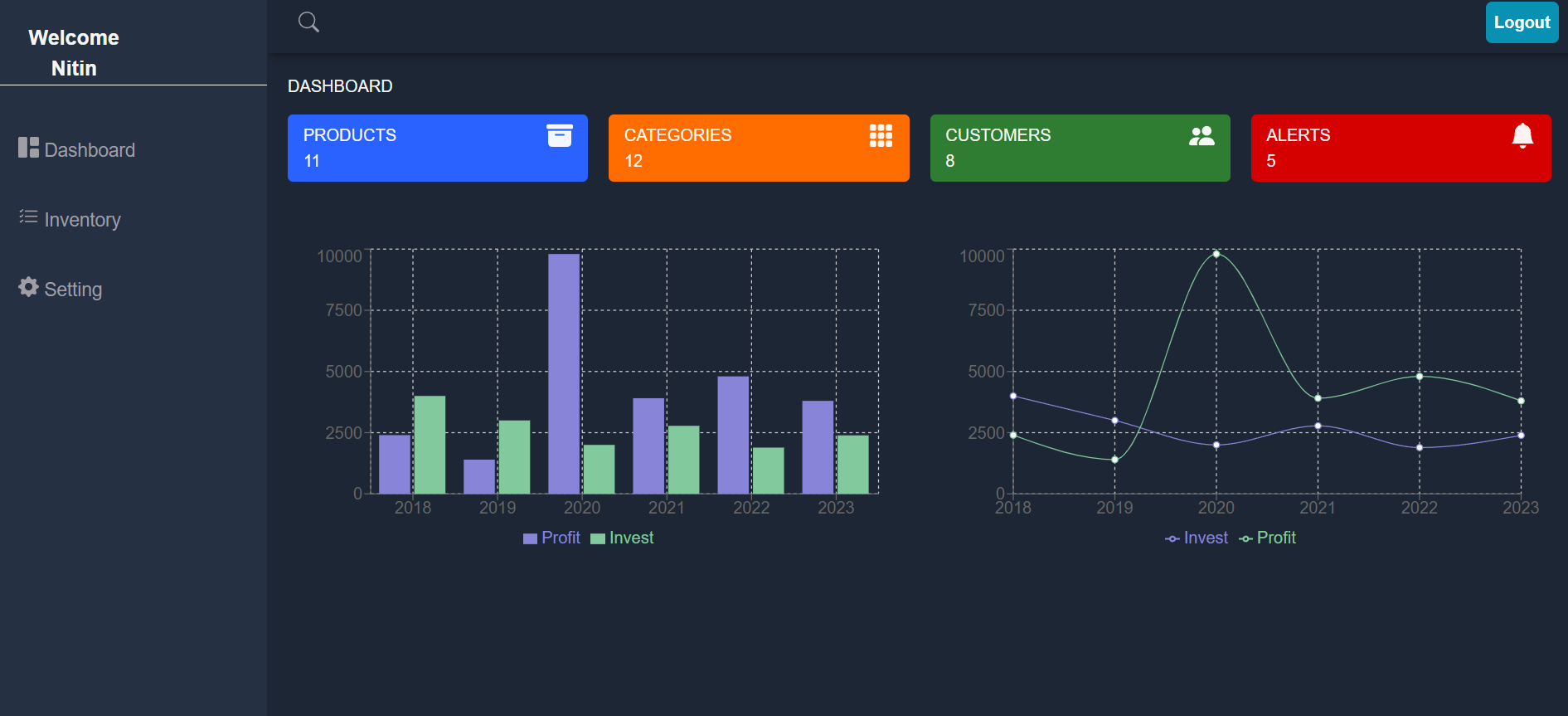 GitHub - Nitinjambal/Stratex_MERN_Dashboard: This is an admin dashboard ... GitHub - Nitinjambal/Stratex_MERN_Dashboard: This is an admin dashboard ...