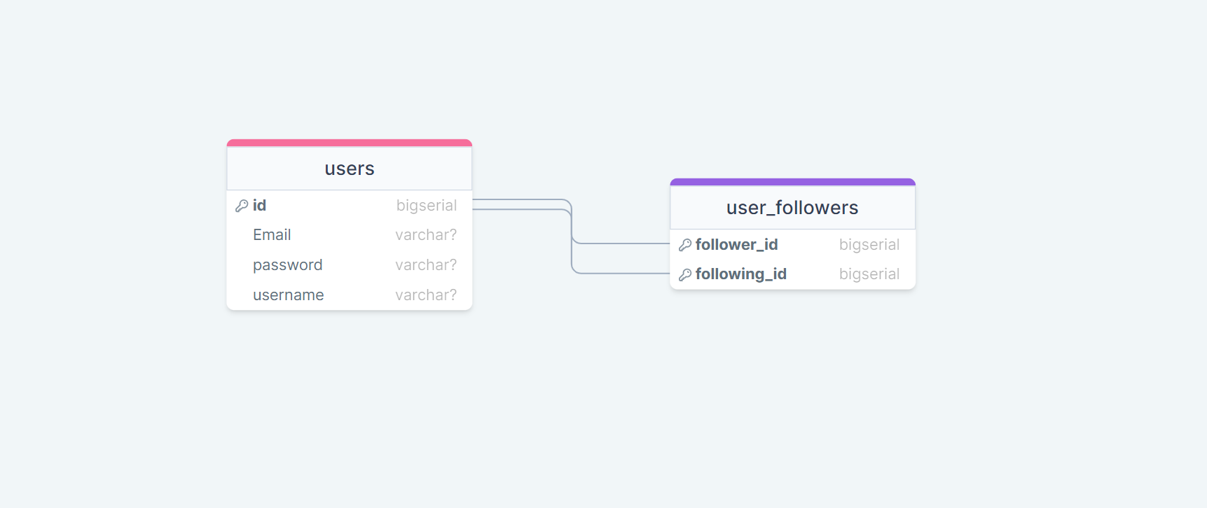 Github Ripulhandoogo Chat Microservice Based Backend For A Chatting Platform It Has 3 