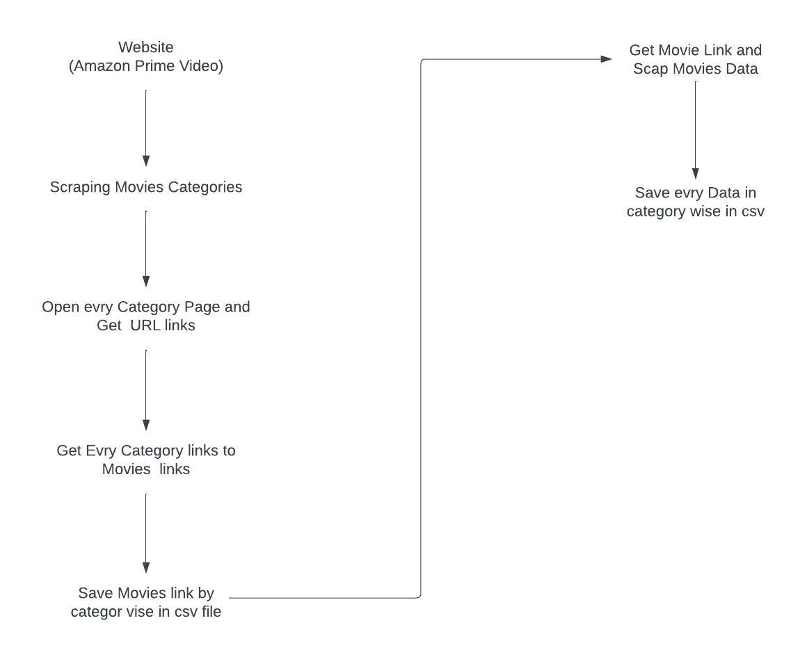GitHub - jay19patel/JETFLIX-MRS-Using-Flask-sk-learn-BS4-Pandas