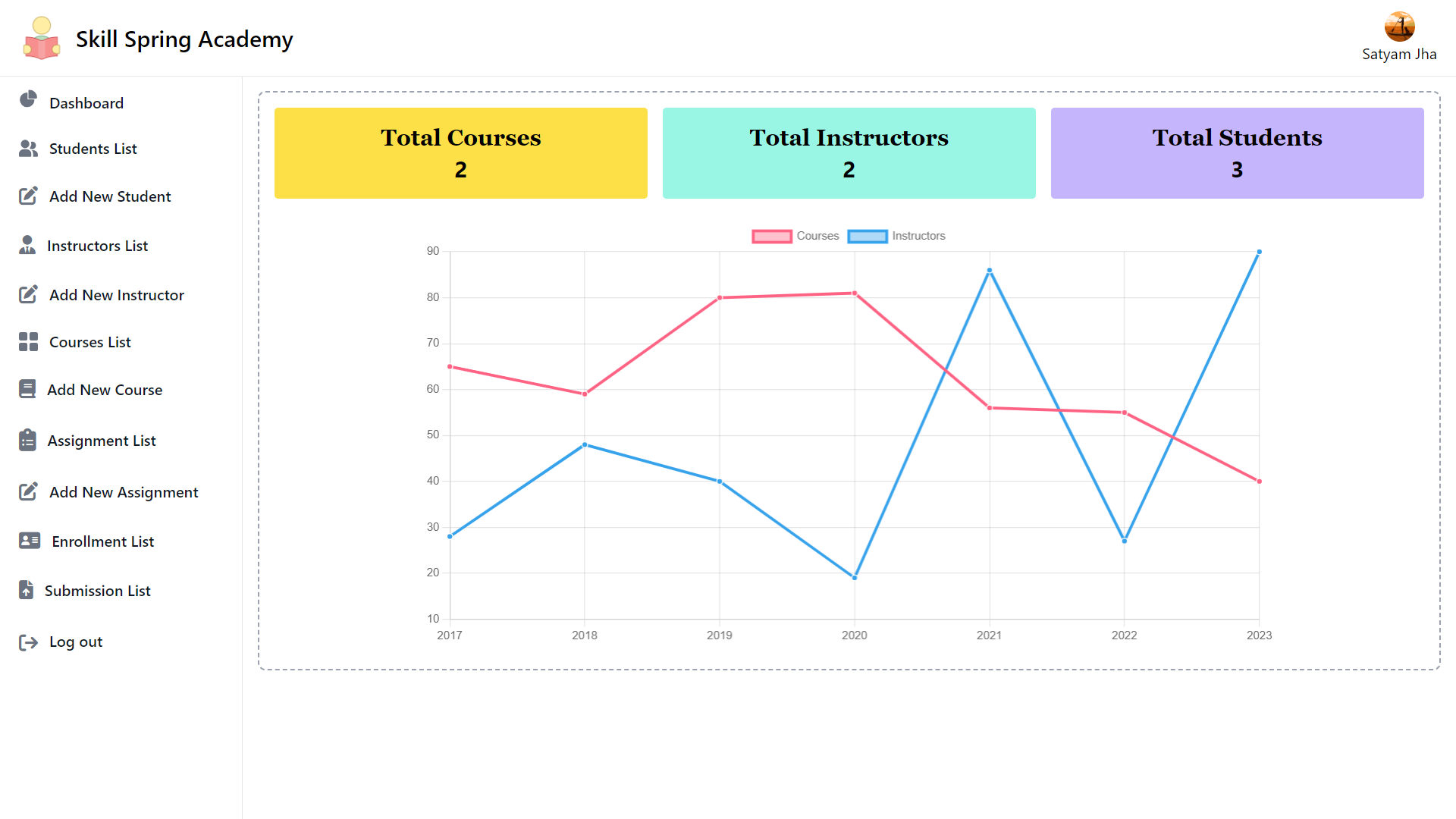 GitHub - Satyamjha24/SkillSpring_Academy: Skill Spring Academy: A rapid ...