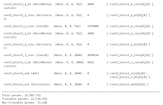 GitHub - Galliano13/Lung-Disease-Detection: Applied deep learning and ...