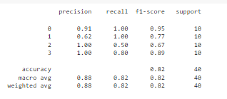 GitHub - Galliano13/Lung-Disease-Detection: Applied deep learning and ...