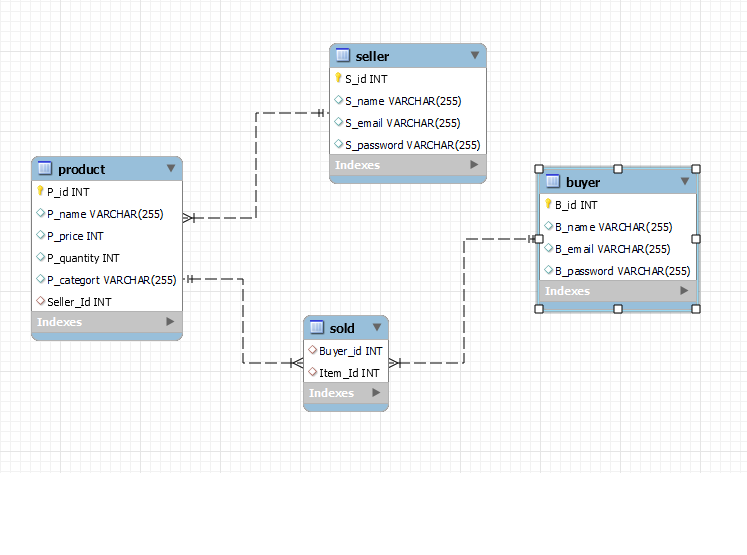 GitHub - Awresh/Automated-Auction-System: Automated Auction System is ...