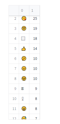 GitHub - sowmyab-13041998/whatsapp-chat-analysis: WhatsApp Analyzer ...