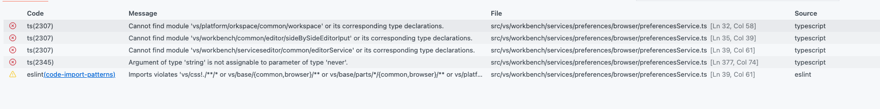 Table: Support reordering columns · Issue #150792 · microsoft/vscode · GitHub