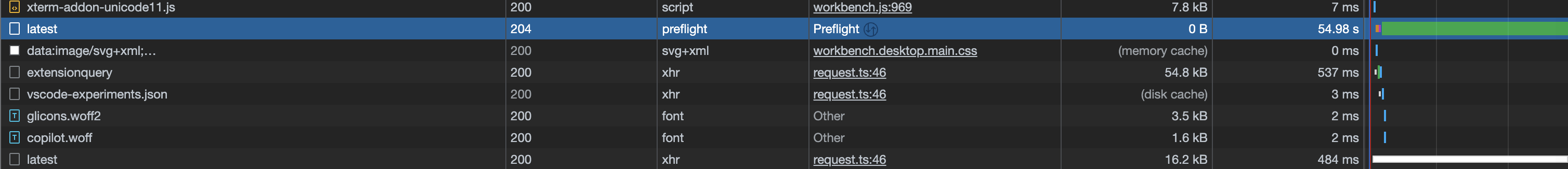 Resuming edit sessions took almost a minute · Issue #161941 · microsoft/vscode · GitHub