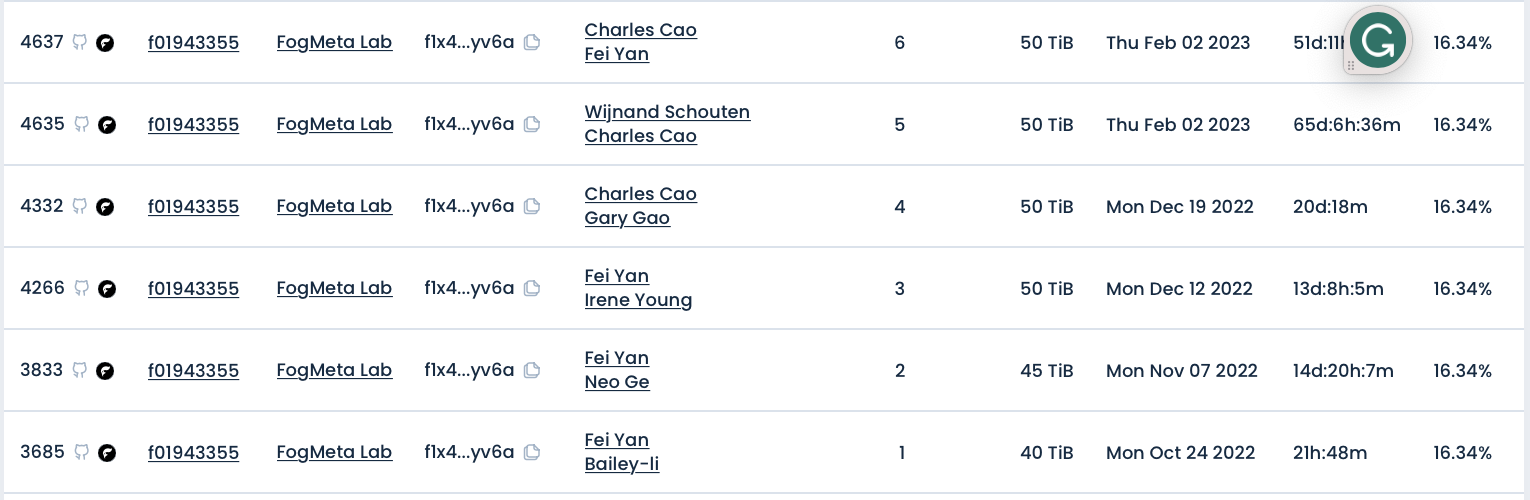 Auduting DC FogMeta Labs LDNs · Issue #897 · filecoin-project/notary-governance · GitHub