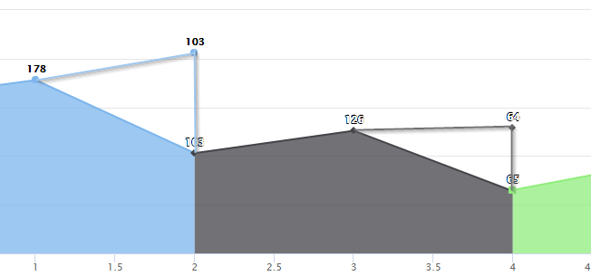 Stacked Area pointer filling bug when concatting series? · Issue #8189 · highcharts/highcharts ...