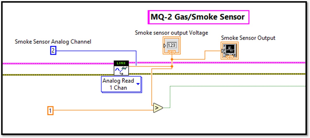 GitHub - udithishanka/Labview_based_Fire_Prevention_System