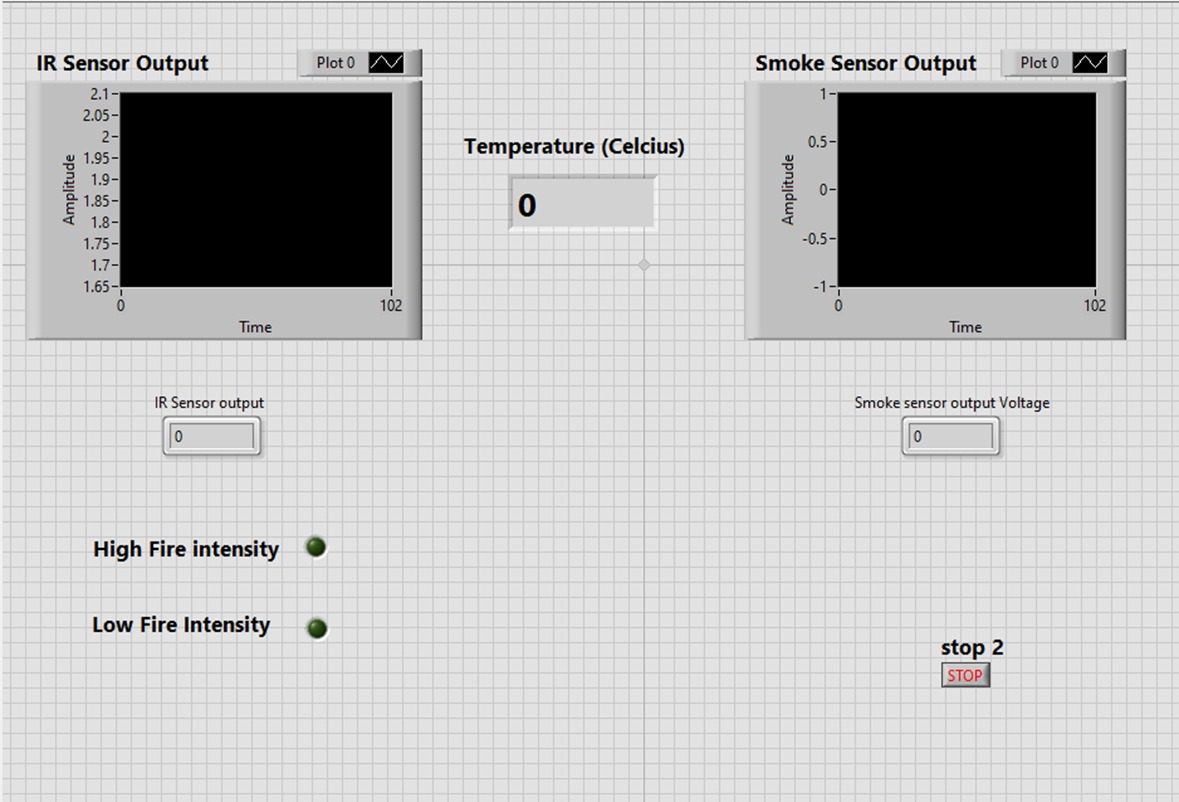 GitHub - udithishanka/Labview_based_Fire_Prevention_System
