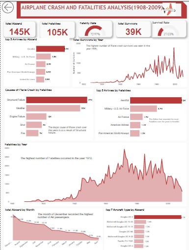 GitHub - Misbaudeen-xls/Airplane-Crash-and-Fatalities-Analysis ...